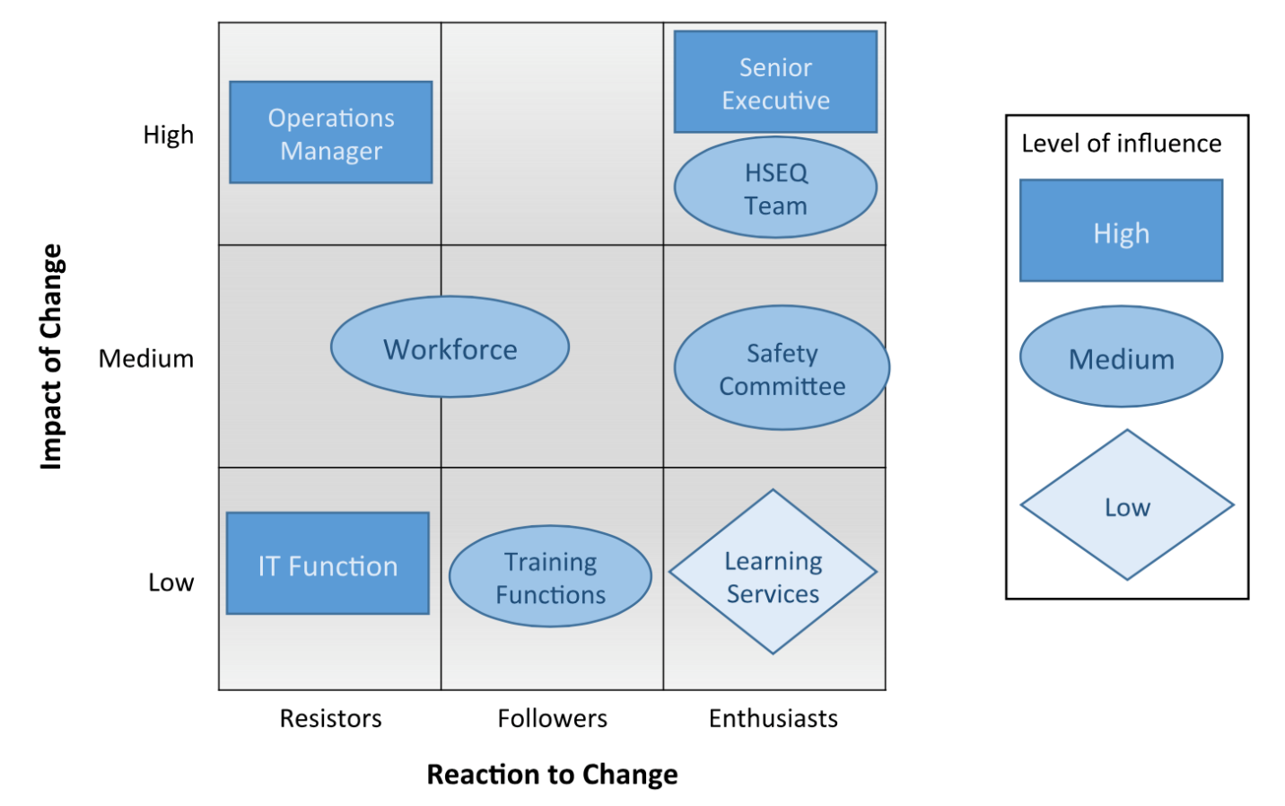 Stakeholder Mapping - 1HSE